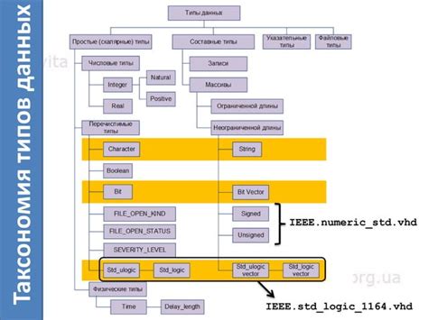 Vhdl Data Types User Defined Types Subtypes Ppt