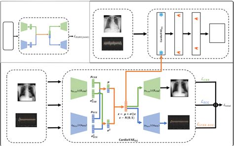 논문 리뷰 Multimodal Variational Autoencoder For Low Cost Cardiac
