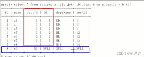 Mysqml进阶—mysql的sql执行顺序和join七种理论(二)程序世界 Csdn博客 Mysqml进阶—mysql的sql执行顺序和join七种理论(二)程序世界 Csdn博客