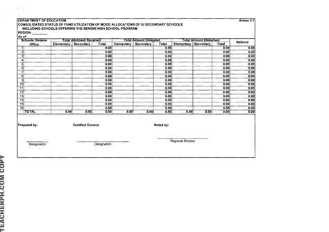 Deped Releases 2019 Revised Guidelines On Schools Mooe Teacherph