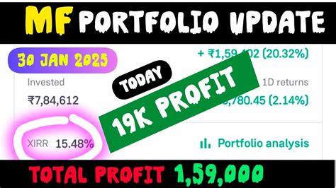 19k Profit Today My Portfolio Return Best Mutual Funds For Long