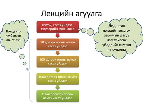 Nemeh Hasah Uildel Lekts N2 Pptx