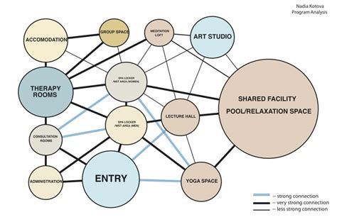 12 Best Images About Bubble Diagrams On Pinterest Initials Study Guides And Training