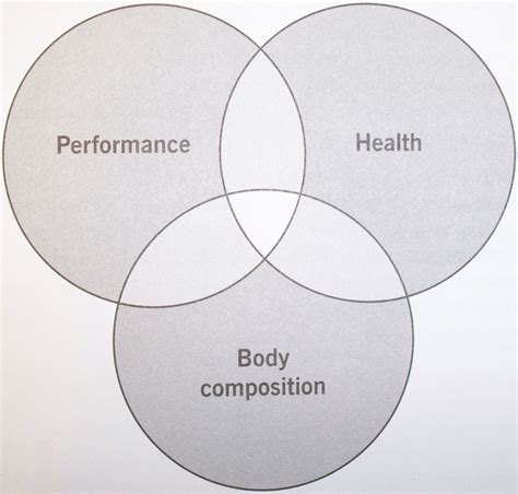 The Home Of Bsp Training And Nutrition Blog Archive Eating And Training For Health Body