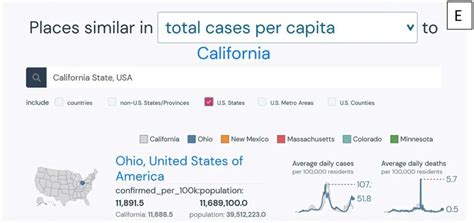 Overview Of Interactive Visualizations For Understanding Interpreting