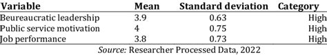 Description Of Research Variables Download Scientific Diagram