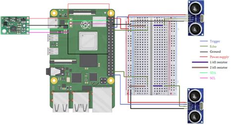 Connection Of Electronic Devices To The Raspberry Pi 4b Download Scientific Diagram