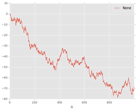 Plotting Pandas Documentation