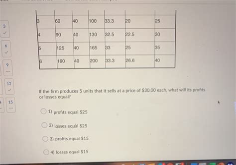 Solved Marginal Costs Quantity Variable Fixed Total Average