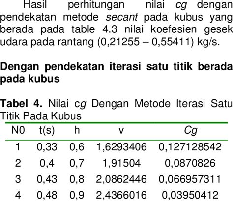 hasil perhitungan nilai cg pada kubus dengan metode secant download
