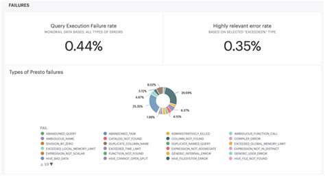 Shopifys Path To A Faster Trino Query Execution Infrastructure Shopify