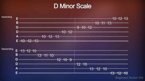 Dm Guitar Chord Finger Positions How To Variations Beginner Guitar Hq