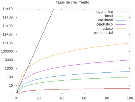 Algoritmos En Javascript Parte 1 By Juan Almeida Medium