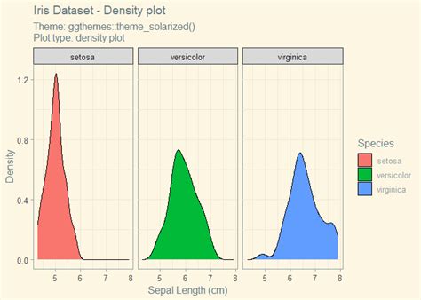 Vignette Generate Your Own Ggplot Theme Gallery Musings On R A Blog On All Things R And