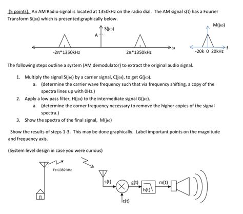 Solved Points An AM Radio Signal Is Located At KHz On Chegg Com