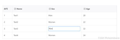 推荐一个国内的 Vue 中最好用的表格 Vxe Table Grid 在线编辑表格 Csdn博客