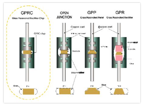 The Lowest Vf Rectifiers About Us Zowie Technology Corporation