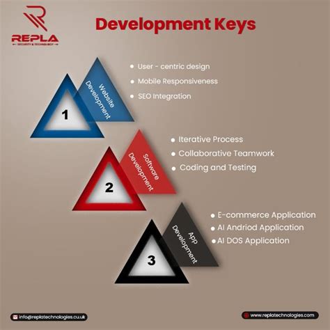 Repla Technologies Pvt Ltd On Linkedin Repladevelopment