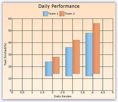 Winforms Charts And Graphs Chart Types Syncfusion