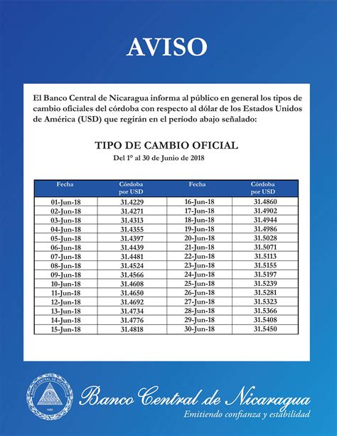 Tipo De Cambio Oficial Banco Central De Nicaragua