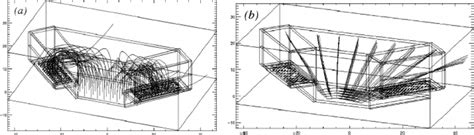 The Ray Tracing Of The Electron A And 80 Ev Ion Trajectories B In Download Scientific