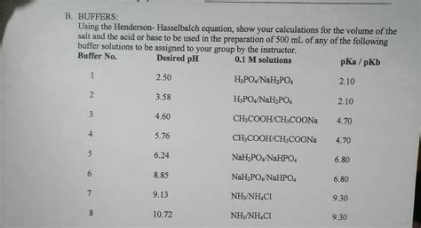 Solved B Buffers Using The Henderson Hasselbalch Equation Show