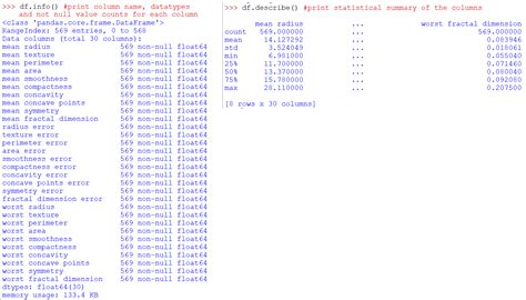 Building First Machine Learning Model Using Logistic Regression In Python Step By Step