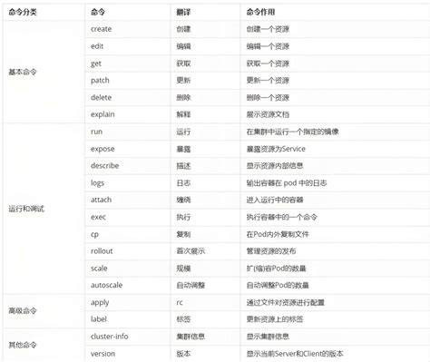 Kubernetes精讲之pod管理及优化设置 Pod 不定实例 Csdn博客