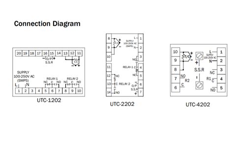 Multispan UTC 4202 Universal Temperature Controller ID 21259889048