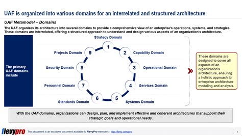 Unified Architecture Framework Uaf