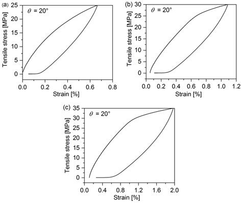 Nonlinear Material Model For Quasi Unidirectional Woven Composite Accounting For Viscoelastic