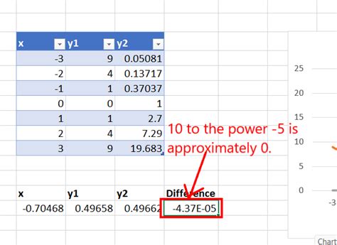How To Find The Intersection Of Two Curves In Excel Geeksforgeeks