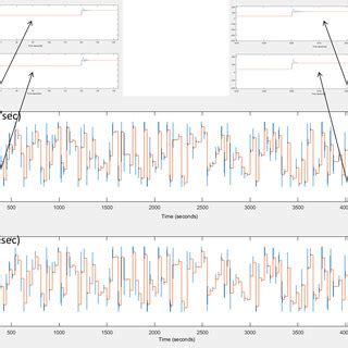 PDF Fuzzy Q Learning Agent For Online Tuning Of PID Controller For DC