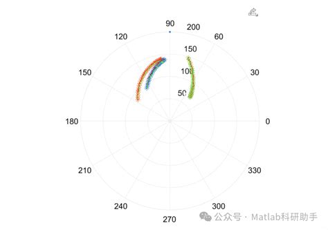 【雷达通信】雷达探测项目仿真附matlab代码雷达仿真 Csdn博客