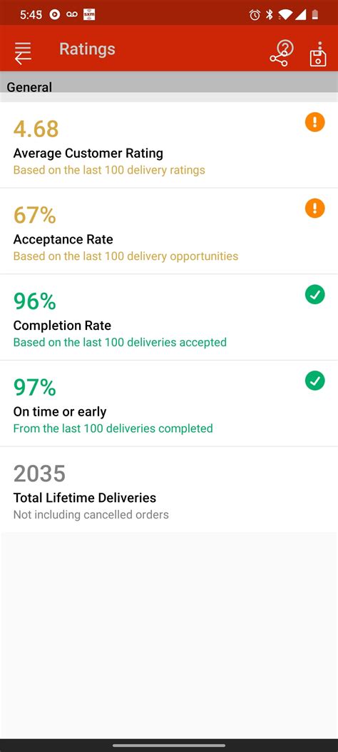 Top Dasher Was Fun Lol Rdoordash