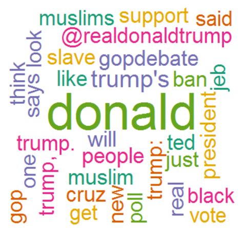 Sentiment Analysis On Donald Trump Using R And Tableau Datascience