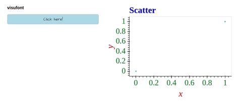How Do I Use Custom Font In Holoviews Holoviews Holoviz Discourse