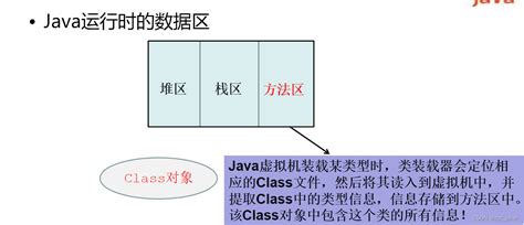 自动化测开基础(java 反射) Csdn博客 自动化测开基础(java 反射) Csdn博客