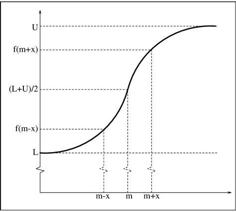 Figure 21 From Theory And Design Of A Hybrid Pattern Recognition System Semantic Scholar