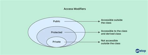51 C Interview Questions Basic And Advance Answers Unstop