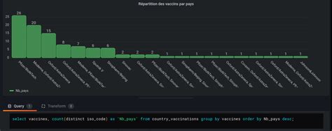 Github Narthistedatavisualizationdockergrafana Utiliser Un