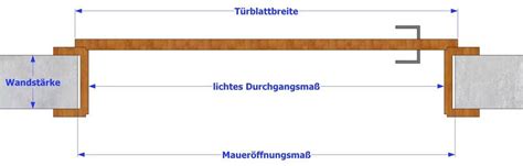 Türmaße Die Richtigen Rohbaumaße Für Türen Heimwerkerde