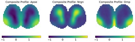 Full Analysis Example — Eggplant 01 Documentation