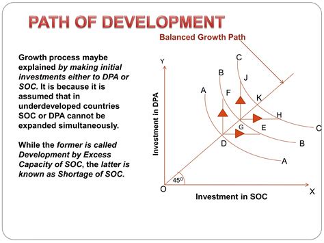 Theory Of Unbalanced Growth Pdf