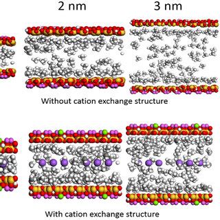 Self Diffusion Coefficient Of Methane With Different Spacing And Download Table