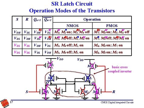 CMOS Digital Integrated Circuits Lec Sequential CMOS