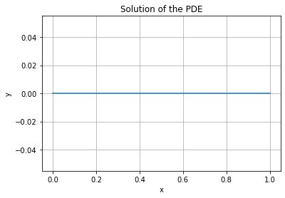 Create A 2D Grid And Solve A PDE With NumPy And SciPy