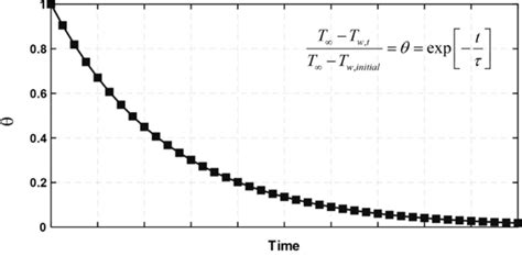 Transient Lumped Capacitance Measurement Technique