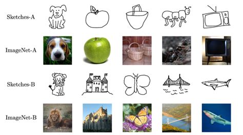 Samples From The Datasets Used For The Analogies With Subpopulations