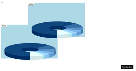 Piechart Stacked With Drilldown Broken Grid Stack Attempt Codesandbox